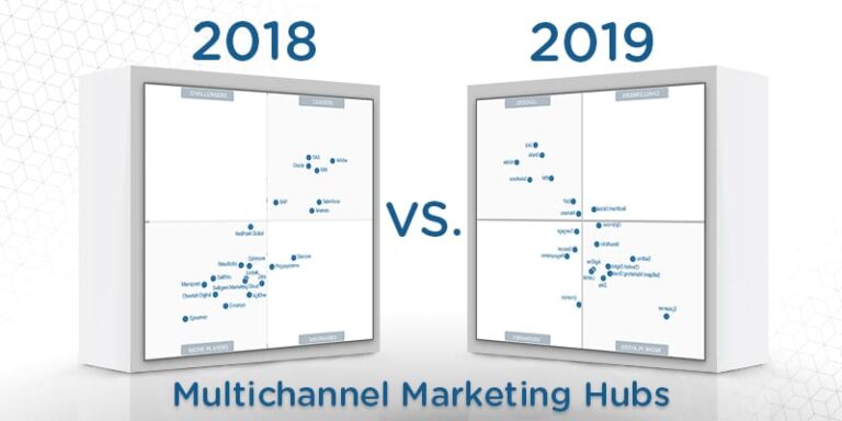 What’s Changed: 2019 Gartner Magic Quadrant for Multichannel Marketing Hubs