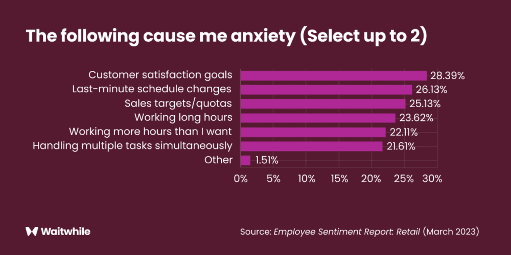 Frustrated Customers and The Great Resignation: Tech Solutions for ...