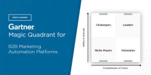 What’s Changed: 2024 Gartner Magic Quadrant for B2B Marketing Automation Platforms
