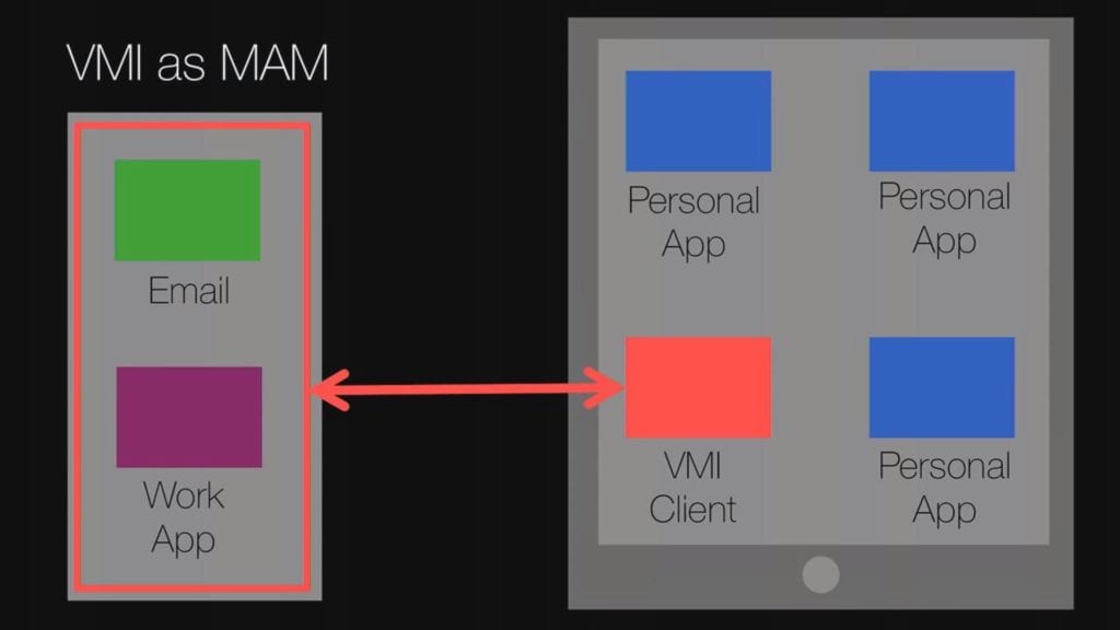 When and Why to Use VMI for Enterprise Mobility - Best Enterprise ...