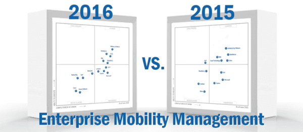 2016 Gartner EMM Magic Quadrant: What's Changed Since 2015?
