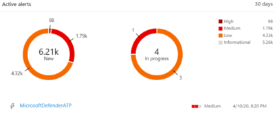 The Microsoft Endpoint Manager Features You Should Know About