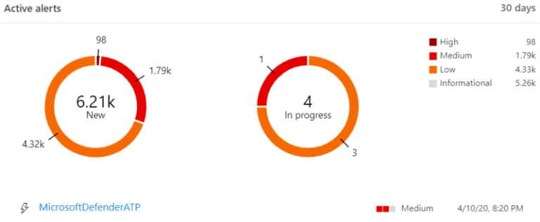 The Microsoft Endpoint Manager Features You Should Know About