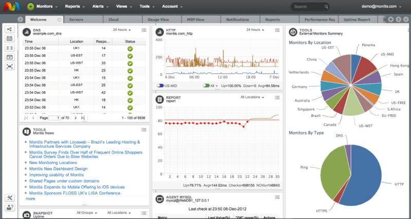 GUI Matters - Top 5 Network Monitoring GUI Designs - Best Network ...