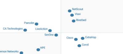 What’s Changed: Gartner’s 2017 Magic Quadrant For Network Performance ...