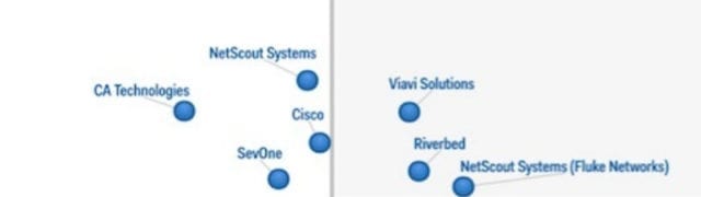 Top 7 Resources For Evaluating Network Monitoring Solutions