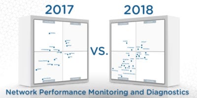 2018 Gartner Magic Quadrant for Network Performance Monitoring and ...