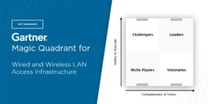 2020 Magic Quadrant for Wired and Wireless LAN Access Infrastructure ...