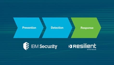 IBM Finalizes Acquisition of Resilient Systems, Announces New Incident Response Capabilities