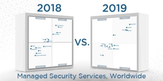 What's Changed: The 2019 Managed Security Services, Worldwide Magic ...