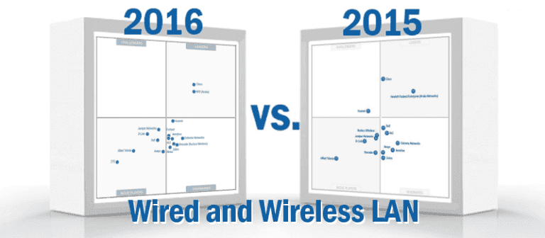 What’s Changed: Gartner's 2016 Magic Quadrant for Wired and Wireless ...