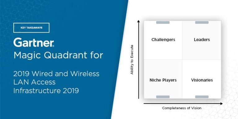 Gartner’s 2019 Magic Quadrant for Wired and Wireless LAN Access ...