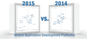 2015 Gartner MADP Magic Quadrant: What’s Changed Since 2014 ...